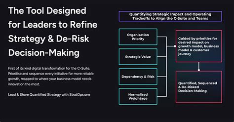 Stratops One Saas For Data Driven Leadership In The C Suite