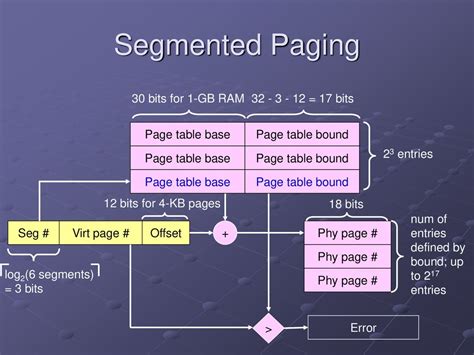 Andy Wang Operating Systems Cop 4610 Cgs Ppt Download