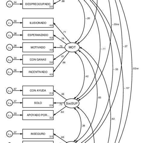 Factor Correlation Matrix Download Table