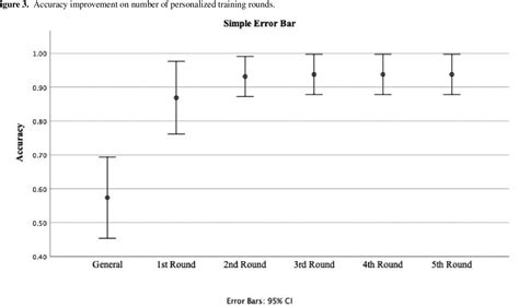 Figure 1 From Using Deep Transfer Learning To Detect Hyperkalemia From Ambulatory