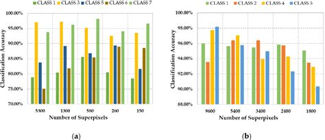Figure 1 From Hyperspectral Imagery Classification Based On Multiscale