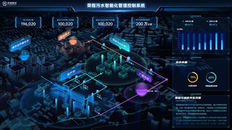 可视化 数字孪生技术栈用到了哪些前端开发技术给你罗列8项 数字孪生前端技术栈 CSDN博客