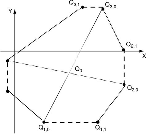 Figure 19 From New Serial And Parallel Algorithms For Finding Convex Hull Based On Clusters