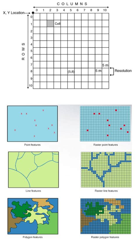 Model Data Raster Mapping With Me