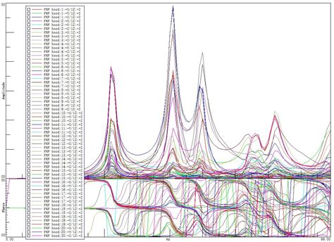 汽车机舱盖cae模型（仿真与试验） 仿真秀图纸模型