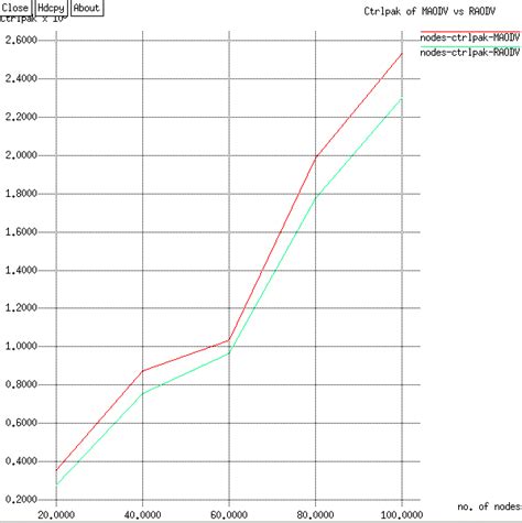 B Average Control Packet Download Scientific Diagram