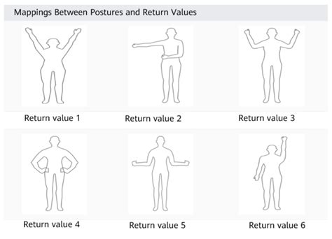 Posture Recognition Natural Interaction