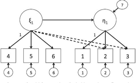 Figure 2 From Miivfind A Command For Identifying Model Implied