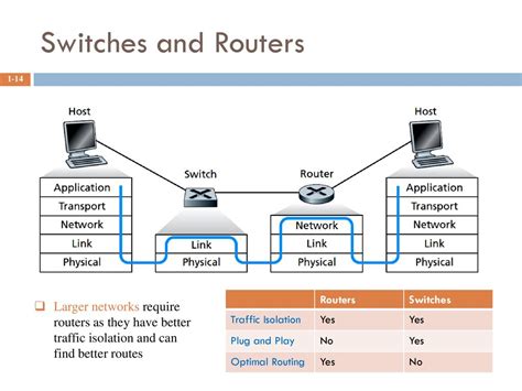 Introduction To Networks Ppt Download