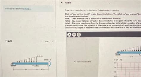 Solved Consider The Beam In Figure 1 Part A Draw The Shear