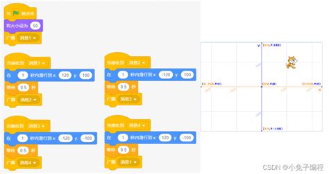 少儿编程 2023年12月中国电子学会图形化编程等级考试scratch编程三级真题解析（判断题）中国电子学会考级真题 Csdn博客