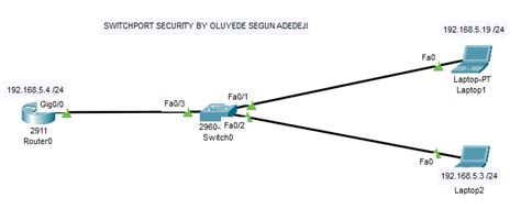 Practical Network Security Concepts Part 1 Switchport Security By Oluyede Segun Jr Medium