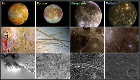 The Large Moons Of Jupiter Galilean Moons