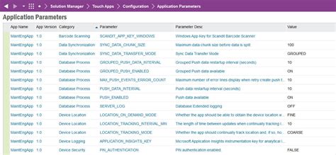 Application Parameters