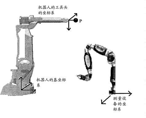 Method For Measuring Positioning Error Of Robot Eureka Patsnap