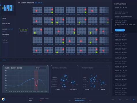 An Image Of A Dashboard With Data Displayed On The Screen And Numbers In Blue Red Yellow And Green
