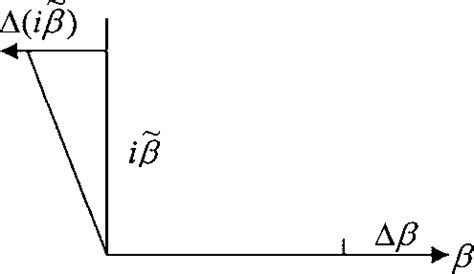 Relation Curve Between And I Download Scientific Diagram