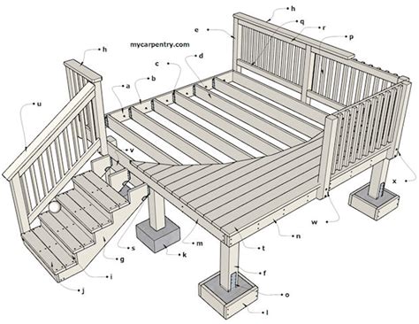 Deck Framing