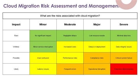Professional Cloud Migration Roadmap Slide Deck Template Ppt H