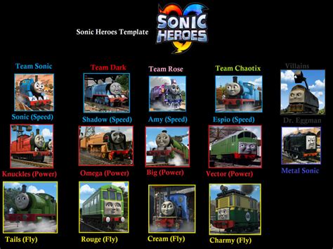 My Thomassonic Heroes Cast By Godzillafan2028 On Deviantart