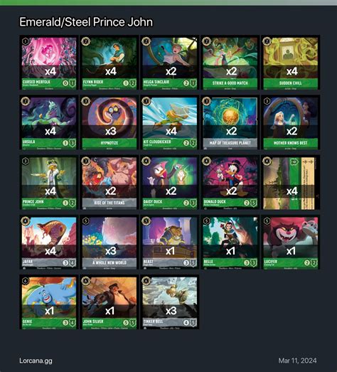 Emeraldsteel Prince John Lorcana Deck Disney Lorcana