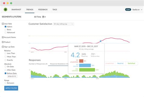 CSAT Customer Satisfaction Survey Wootric