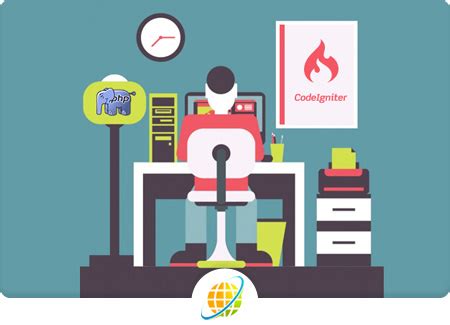 Hire PHP Developer In Bangalore Best PHP MySQL JavaScript Expert