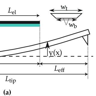 Schematic With The Corresponding A Geometry Of The Finite Element Download Scientific Diagram