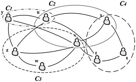 Social Network Link Prediction Method Based On Belief Function Eureka