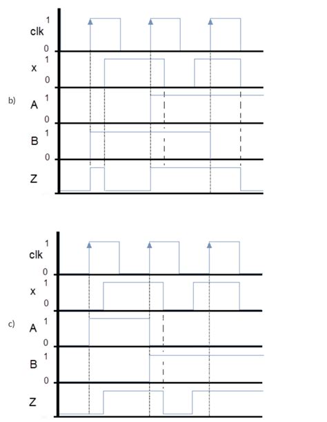 Solved Question 12 18 Pts Sequential Circuit Analysis5