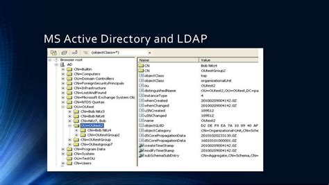 Ldap Lightweight Directory Access Protocol