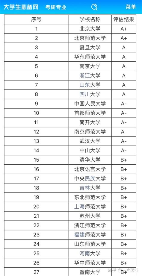 汉语言文学专业考研需要了解哪些信息 知乎