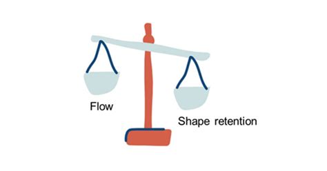 Elastic But Not Too Much Pb Leiner