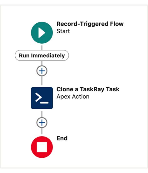Automatically Clone Individual Tasks Using Flow Taskray