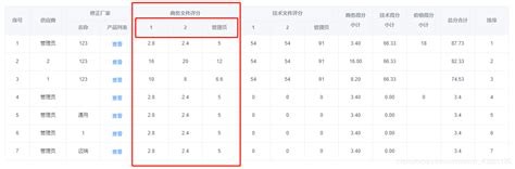 Vueelement 实现动态多表头二级el Plus 多表头 Csdn博客
