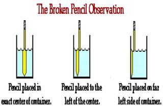 Properties Of Light PPTX