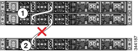 Hướng Dẫn Lắp Đặt Và Sử Dụng Switch Cisco Catalyst 9300