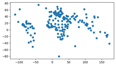 111 了解数据结构与数据读写方法 — Python与开源gis