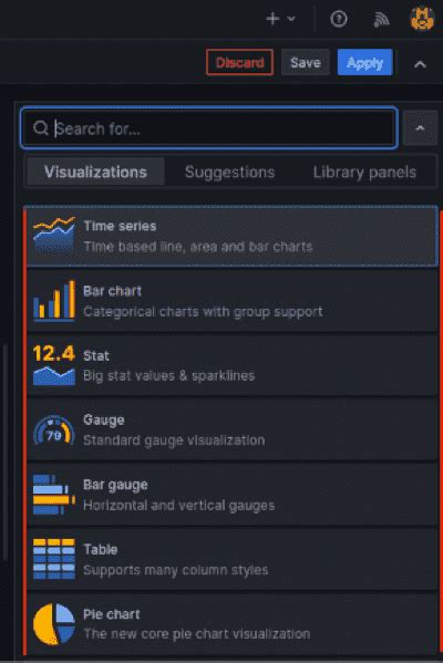 Create Your First Grafana Dashboard 4sysops