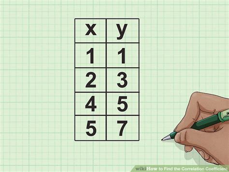 4 Ways To Find The Correlation Coefficient Wikihow