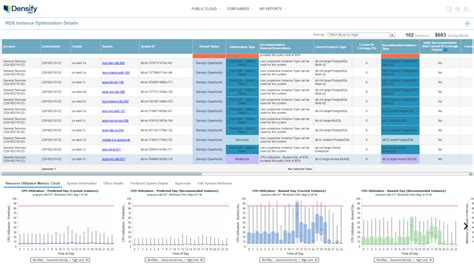 Amazon Web Services Aws Optimization Densify