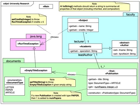 solved main javaimport faculty import documents public