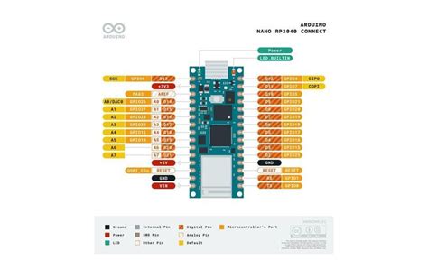 Arduino Entwicklerboard Arduino Nano Rp2040 Connect Mit Pinleisten