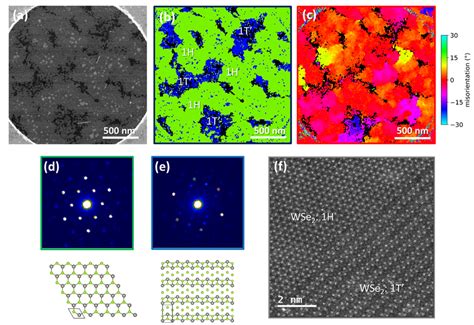Multi Structural Mapping Of Wse2 Monolayer Grown On Mica By Mbe A Download Scientific