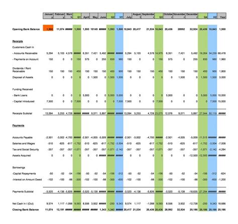 Personal Liquidity Statement Template What It Is And How To Use It In