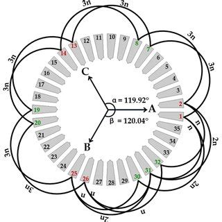PhaseA Coil Connection And Phase Vector Diagrams Of Four Motors A Download Scientific