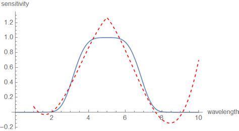 Amsmath Syntax In Align Environment TeX LaTeX Stack Exchange
