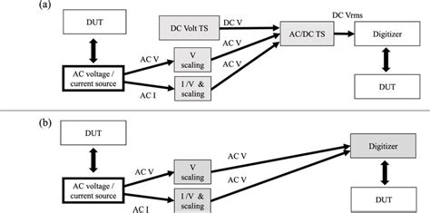 Schematic Diagrams Showing The Traceability Route At An Industrial User Download Scientific