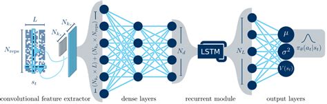 人工智能前沿：组合优化问题的机器学习求解 范长俊分享整理 集智俱乐部