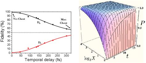 Figure 2 From Experimental Quantum Private Queries With Linear Optics Semantic Scholar